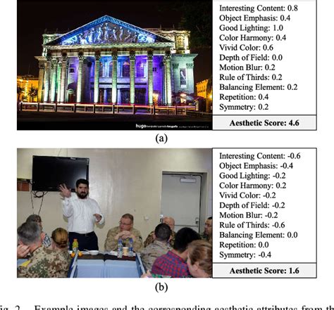 Figure 3 From Image Aesthetics Assessment With Attribute Assisted Multimodal Memory Network