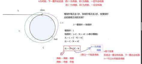 【leetcodeand牛客and数据结构】单链表的应用——环形链表及链表分割问题详解 Csdn博客