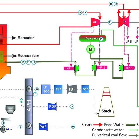Input Process Output Diagram Of Generator Power Download Scientific Diagram