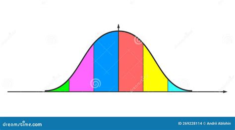 Gaussian Or Normal Distribution Graph Bell Shaped Curve Template For