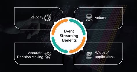 Data In Motion A Deep Dive Into Event Stream Processing