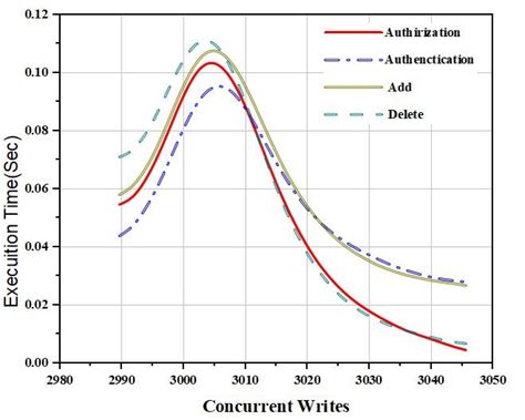 Comparative Analysis Of Different Domains Based On Homomorphic Download Scientific Diagram