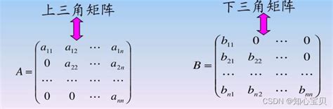 【图解数据结构】数组和广义表全面总结行优先存储和列优先存储 Csdn博客