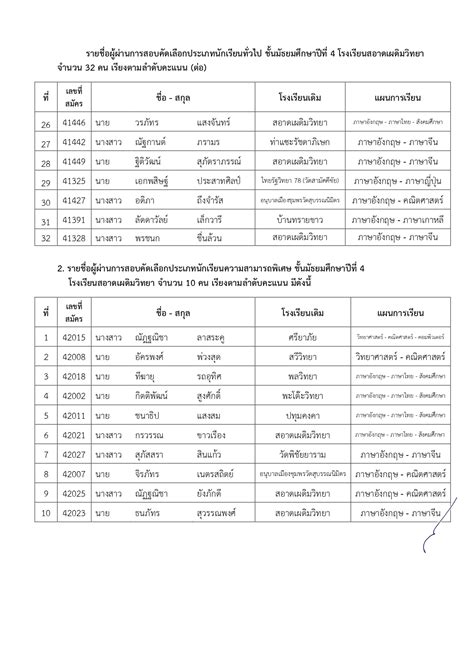 โรงเรียนสอาดเผดิมวิทยา Added A โรงเรียนสอาดเผดิมวิทยา