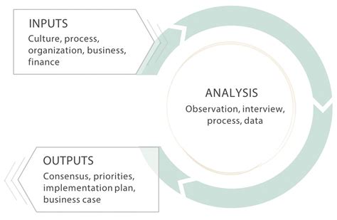 Analysis And Implementation Design Aandid Kaufman Global