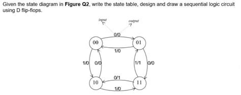 Solved Given The State Diagram In Figure Q2 Write The State Chegg Com