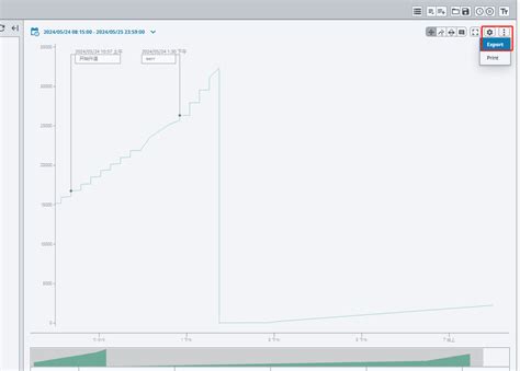 perspective powerchart export with annotations ignition inductive