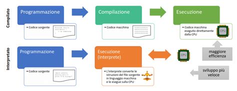 Imparare Python Facilmente Matematica Oltre