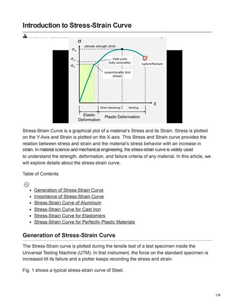 SOLUTION Stress Strain Curve Diagram Studypool