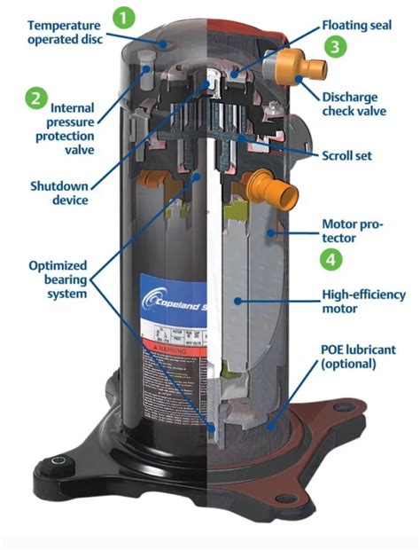 Scroll Compressor Vs Rotary Compressor A Comprehensive Comparison And Guide Yue Scroll Compressor Vs Rotary Compressor A Comprehensive Comparison And Guide Yue