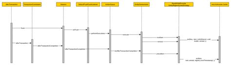 How Does Hibernate READ WRITE CacheConcurrencyStrategy Work Java Code