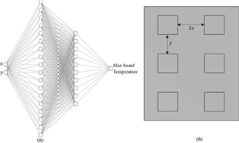 a model architecture b input parameters download scientific diagram