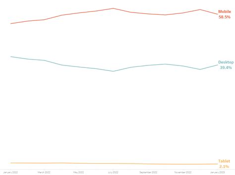 Dashboard Design For Mobile Devices