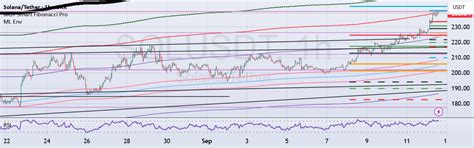 Mgy Smart Fibonacci Pro — Indicator By Harth4bot — Tradingview