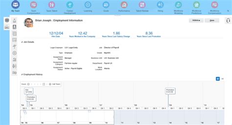 Worklist Hcm Open Tech Talks Technology Worth Talking