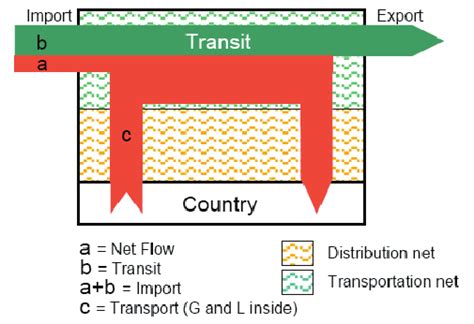 Illustrative Graph Of The Definition Of Transit [2] Download Scientific Diagram