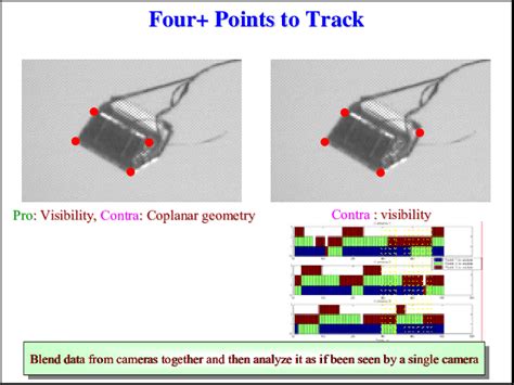 Coplanar Versus Non Coplanar Points Download Scientific Diagram