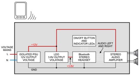 App Note Simple Wireless Bluetooth Stereo Audio System For Outdoor Use