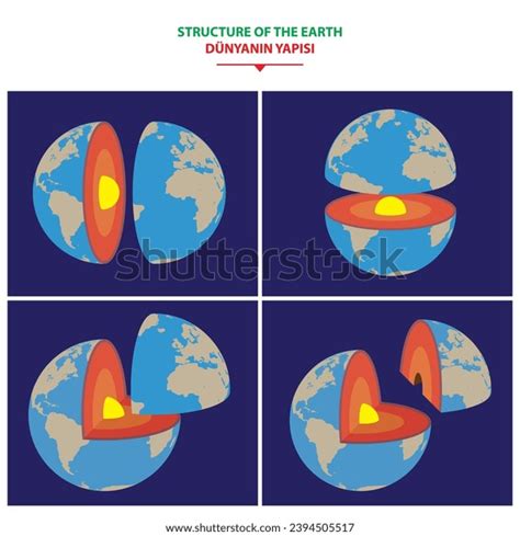 Earth Layers Structure Biosphere Geosphere Lithosphere Stock Vector