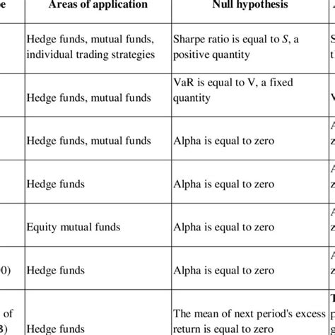 Examples Of Quantitative Measures Download Scientific Diagram