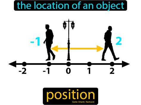 Position Easy Science Science Flashcards Cool Science Experiments