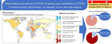 医学部科研团队在糖尿病加重新冠感染后临床结局研究方面取得重要成果 西安交通大学医学部