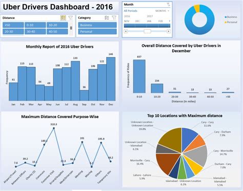 Simarjot Kaur On Linkedin Hi Connections Today I Am Presenting An Interactive Dashboard