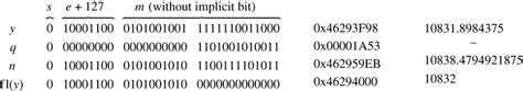 Example Rounding A Binary32 Number Y To A Format With P 11
