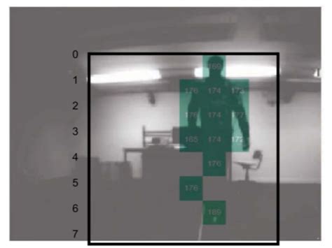 Hanna Müller On Linkedin Robust And Efficient Depth Based Obstacle Avoidance For Autonomous…
