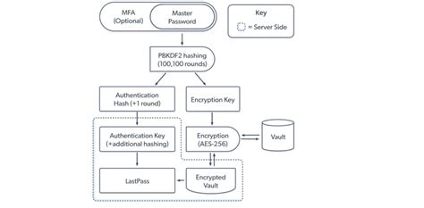 Lastpass Review 2025 Is It Safe For Password Management