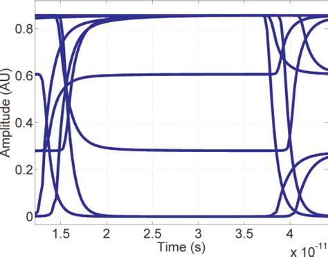 the eye diagram for 4 pam modulation format and a bit rate of 50 gb s