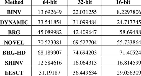 efficiency of encoding technique for crosstalk 5c download table
