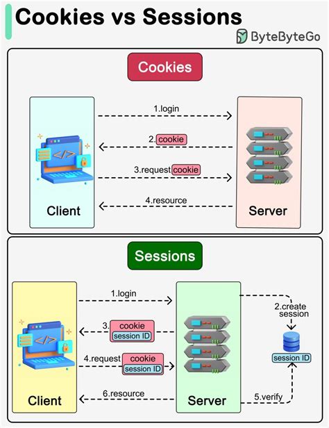 Anisur Rahman On Linkedin Systemdesign Coding Interviewtips Networking Ethicalhacking