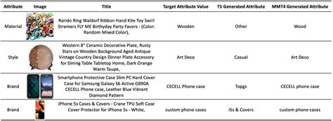 material style and brand attribute generation examples in which mmt4