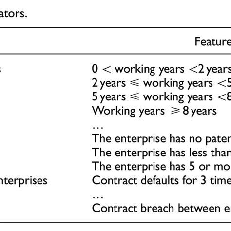 Scoring Results Of Qualitative Indicators Download Scientific Diagram