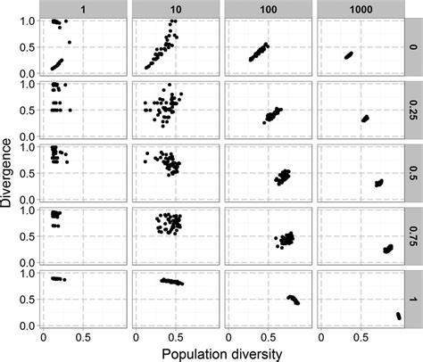 The Impact Of Bottlenecks Depends On The Initial Population Structure