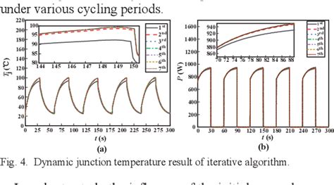 Figure 4 From A Novel Sensor Less On Line Estimation Method Of Igbt