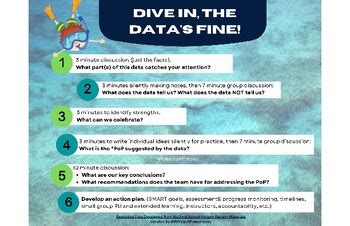Identifying Problem Of Practice Through A Structured Data Dive TPT