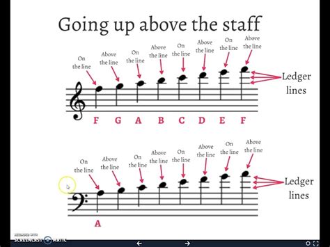 Bass Clef Notes Ledger Lines