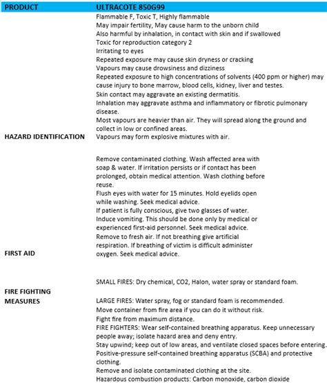 Sds Msds Safety Data Sheets Material Safety Data Sheets Basic Safety And Training Solutions