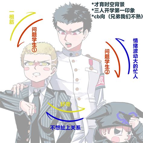 Hoshi Ryoma Ishimaru Kiyotaka Kuzuryu Fuyuhiko Danganronpa Trigger