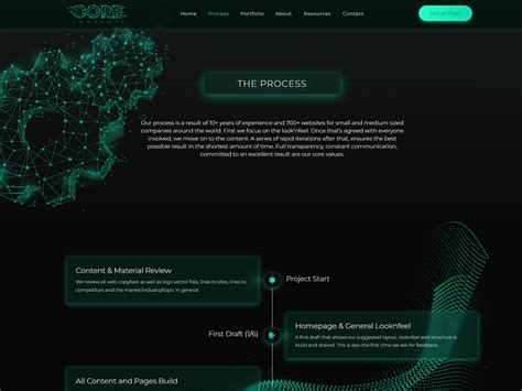 Process Timeline Awwwards