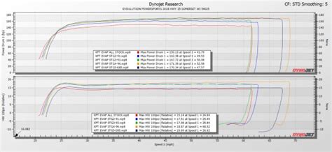 2019 21 Polaris Rzr Xp Turbo And Turbo S With Fpcm Maptuner Ecu Power Flash Polaris Rzr Turbo S