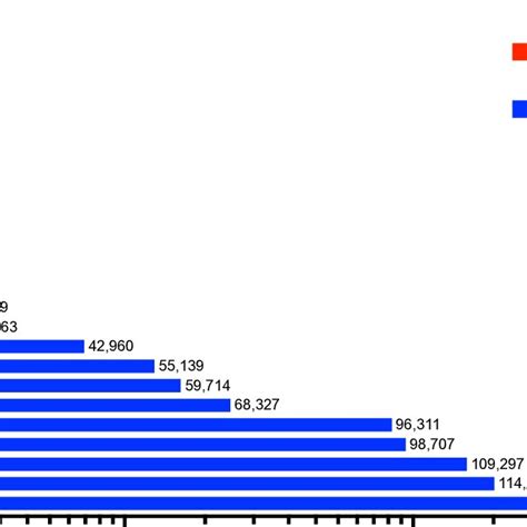 Long Tailed Distribution Of The Cxr Lt 2023 Challenge Dataset The