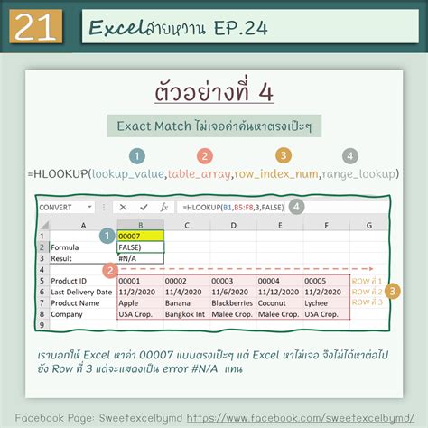 vlookup excel ep 24 สูตร lookup hlookup xlookup sweet excel
