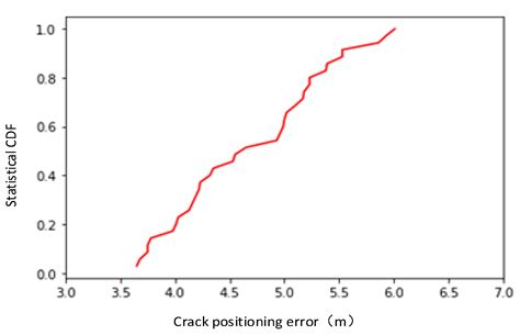 Applied Sciences Free Full Text Numerical Analysis Of Low Cost Recognition Of Tunnel Cracks
