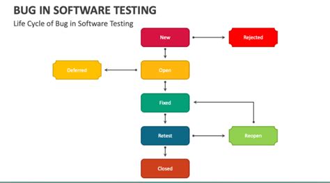 Bugs In Software Testing H2k Infosys