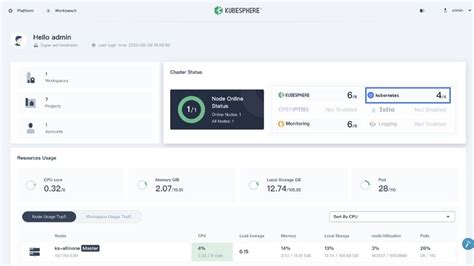 Mohammad Zafar Siddiqui Devsecops Engineer On Linkedin Jenkins