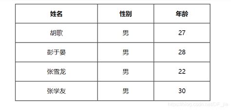 表格与列表列表和表格的区别 Csdn博客