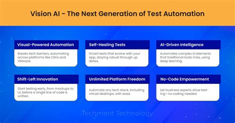 Testautomation Ai Tricentis Visionai Digitaltransformation